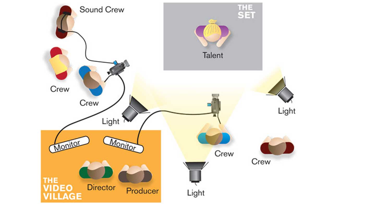 Directing Tips from The Video Village - Videomaker