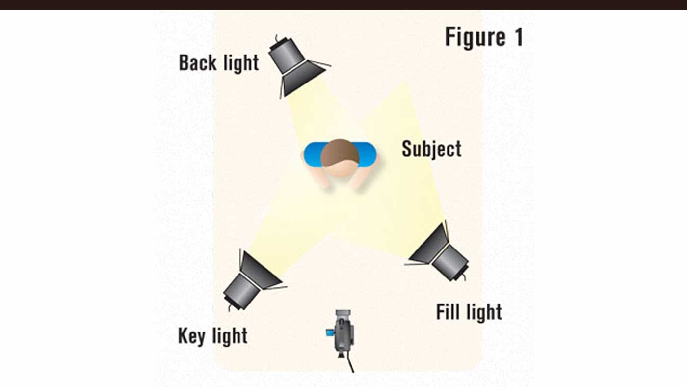 Director's Take: What I Got from Film School - Videomaker