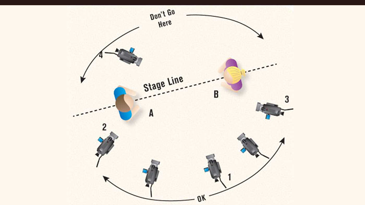 Director's Take: What I Got from Film School - Videomaker