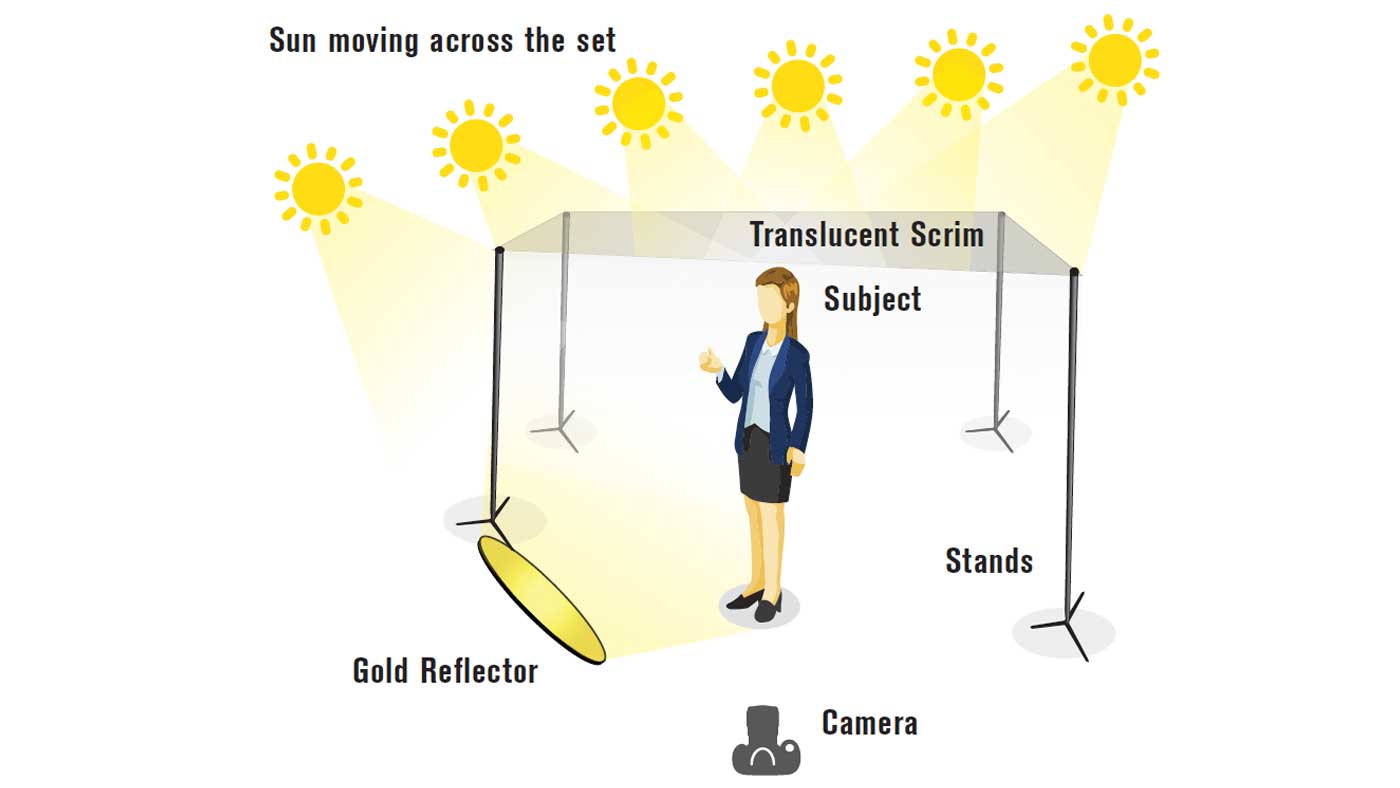 Exposing for the Sky - Videomaker