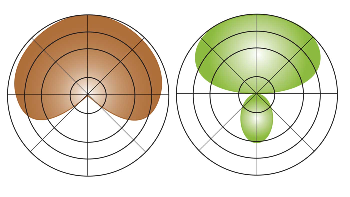 Location Sound Recording: How to Cut through the Noise - Videomaker