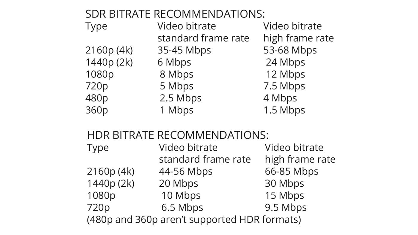 Encoding YouTube Videos at the Highest Quality - Videomaker