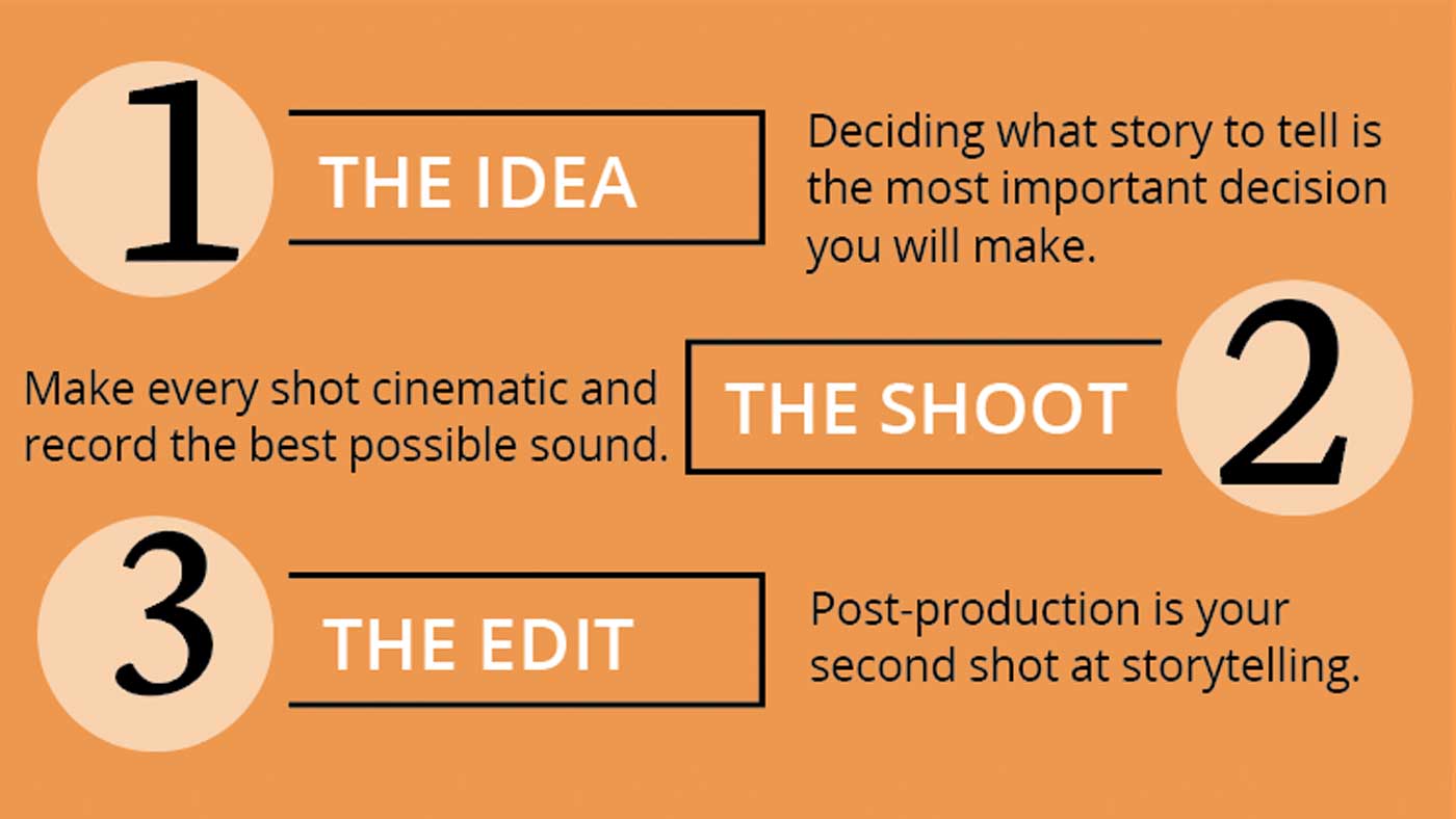 How to not screw up your first documentary - Videomaker