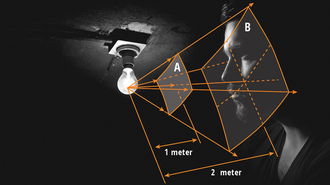 Understand luminance for more control over your lighting setups ...