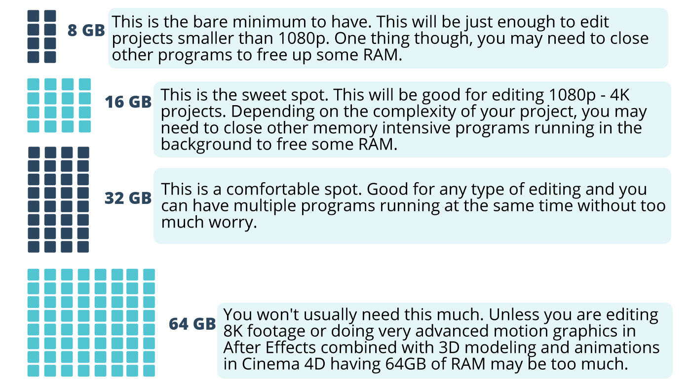 How much RAM do you need for video editing? - Videomaker