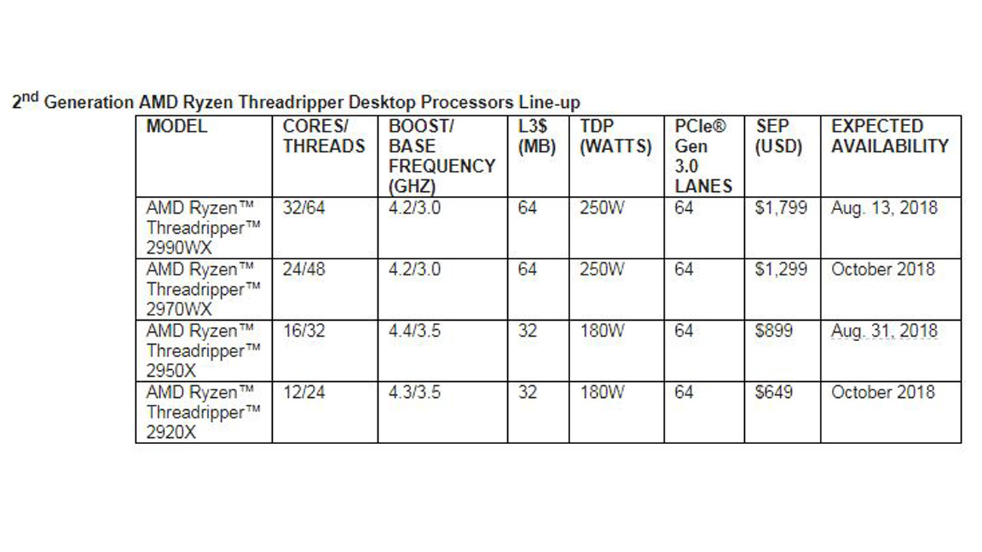 AMD Claims 2nd-Gen Ryzen CPU Is the World's Most Powerful Desktop ...