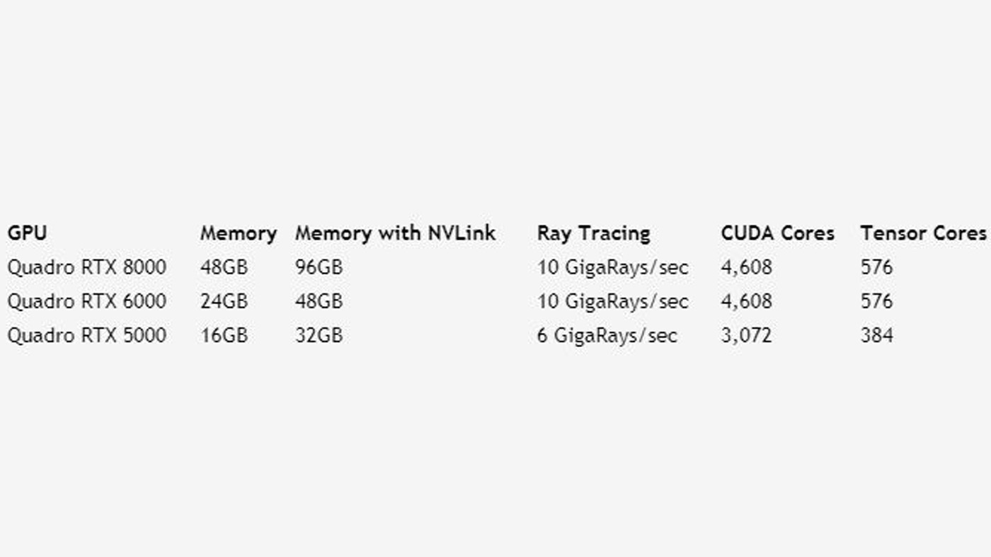 Newest NVIDIA Quadro RXT GPU Lets You Playback 8K Video in Real-time ...
