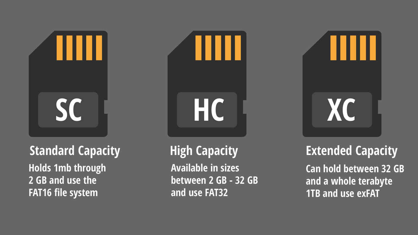 How to Choose the Right SD Card - Videomaker