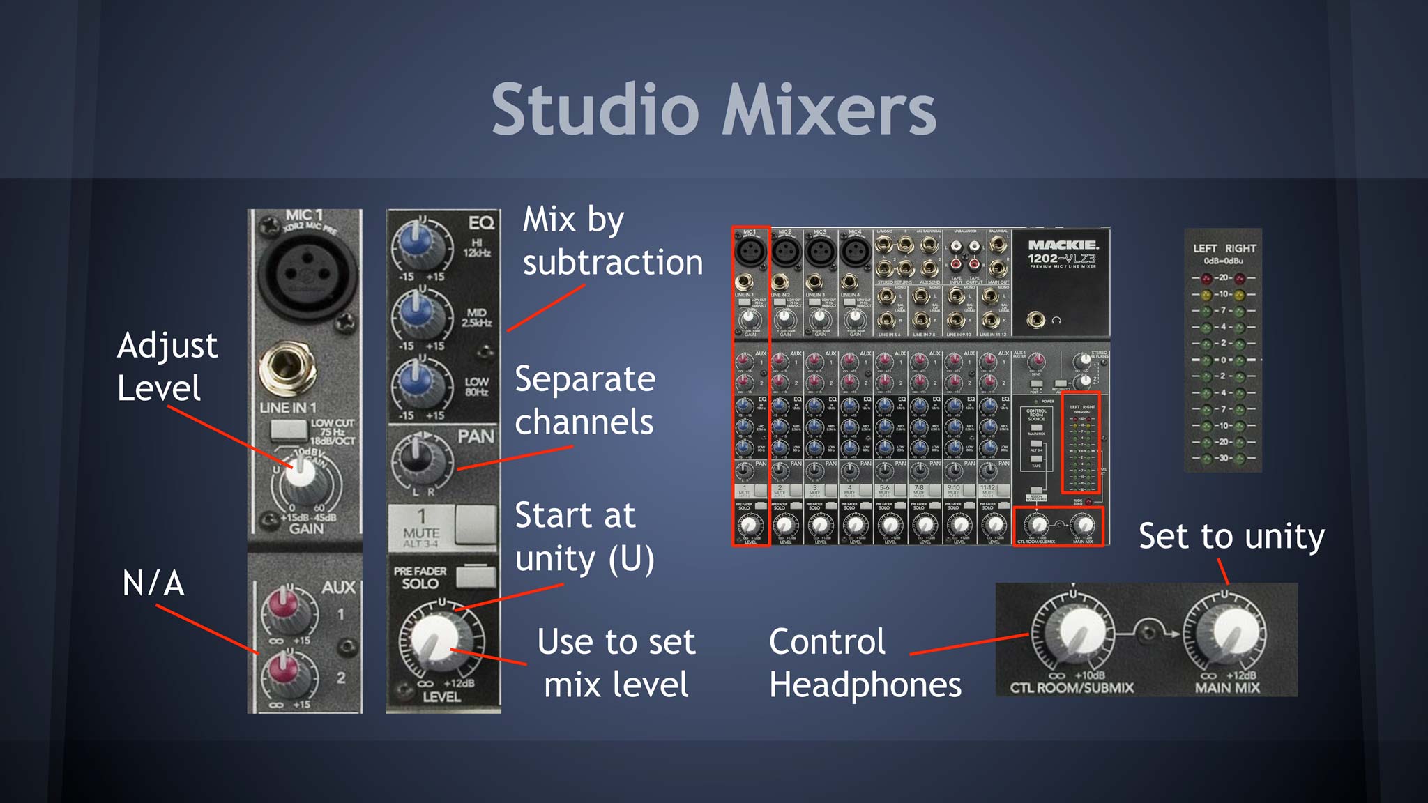 Recording Audio for Video - Webinar - Videomaker