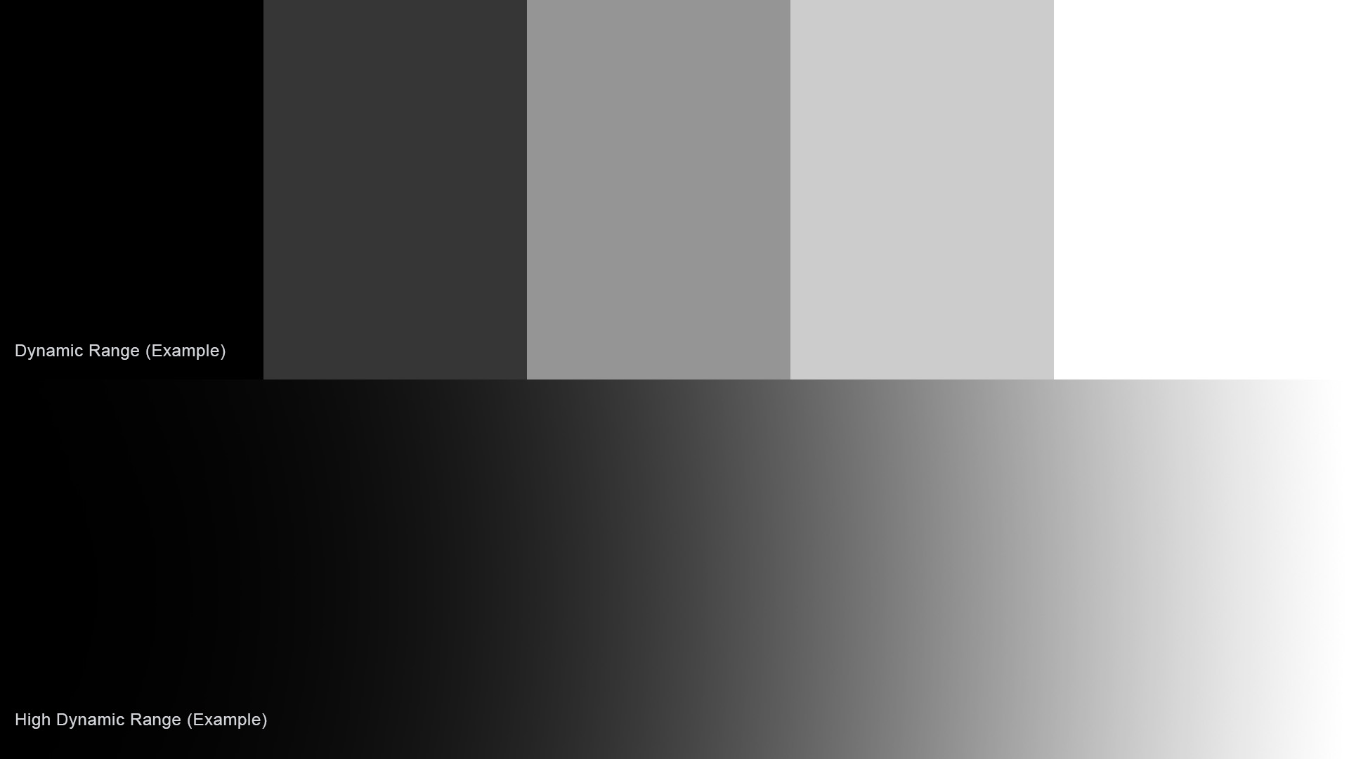 Understanding HLG — Hybrid Log Gamma - Videomaker