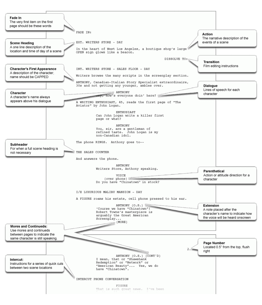 Free Writing Software Scene Character Dustashok
