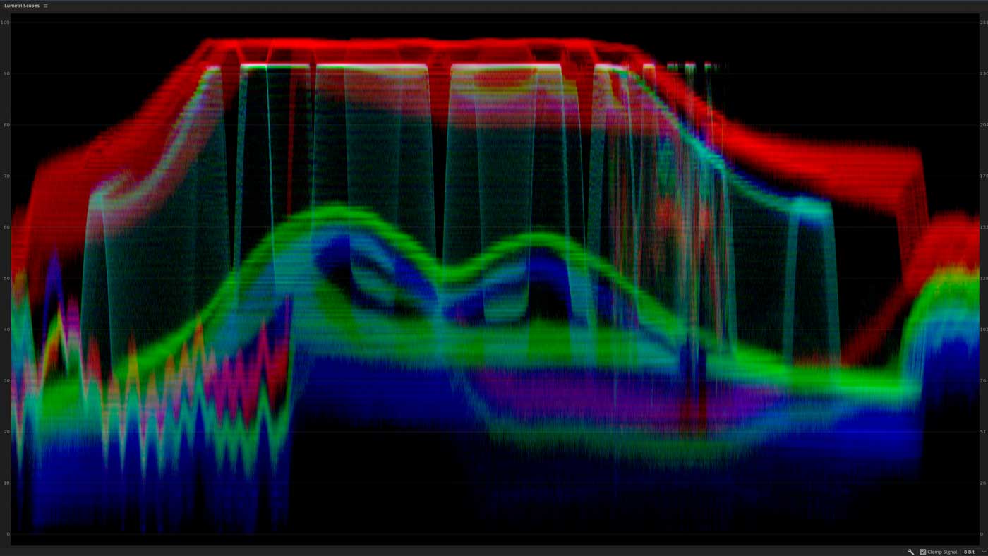 Waveforms and vectorscopes explained - Videomaker