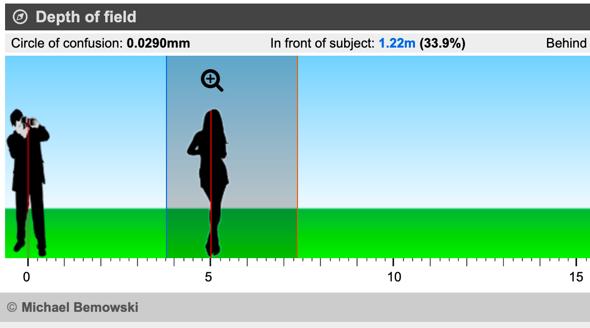 Everything you need to know about depth of field - Videomaker