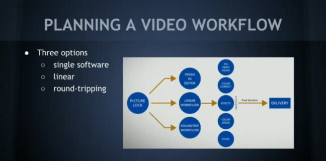 Videomaker Training Courses - Videomaker