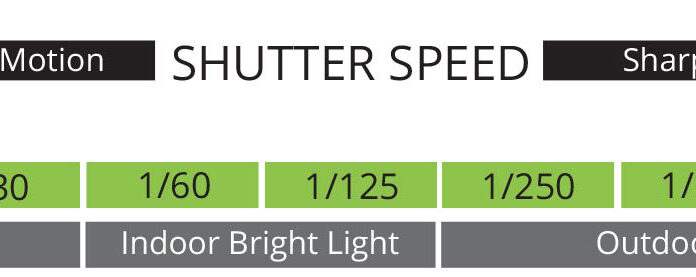 The exposure triangle explained - Videomaker