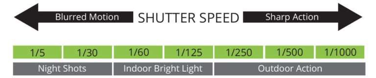 The exposure triangle explained - Videomaker