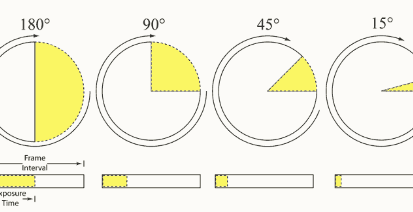 The Digital Insider | What is shutter angle and why is it important?