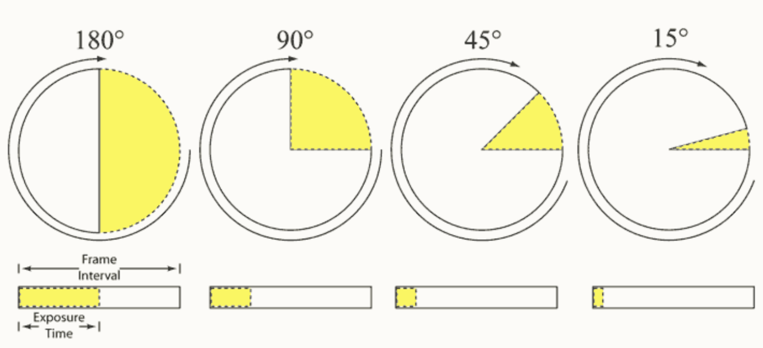 What is shutter angle and why is it important? - Videomaker
