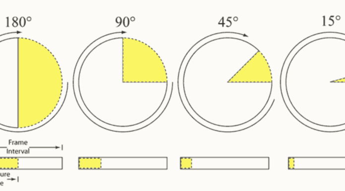 What is shutter angle and why is it important? - Videomaker