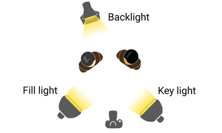 5 professional lighting setups for interviews - Videomaker