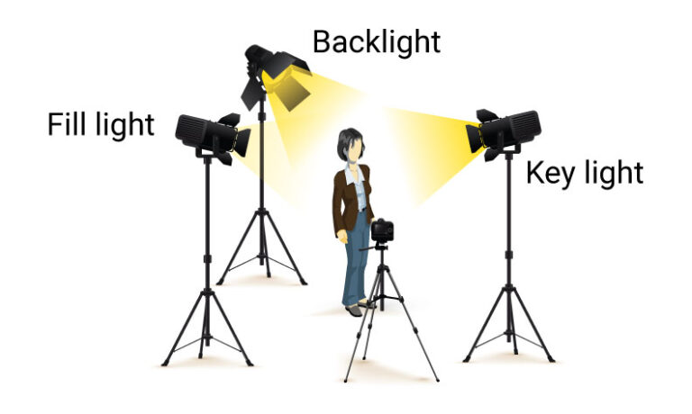 5 professional lighting setups for interviews - Videomaker