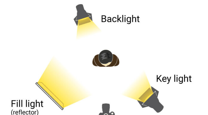 5 professional lighting setups for interviews - Videomaker