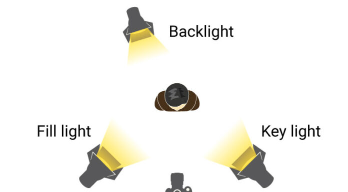 5 professional lighting setups for interviews - Videomaker