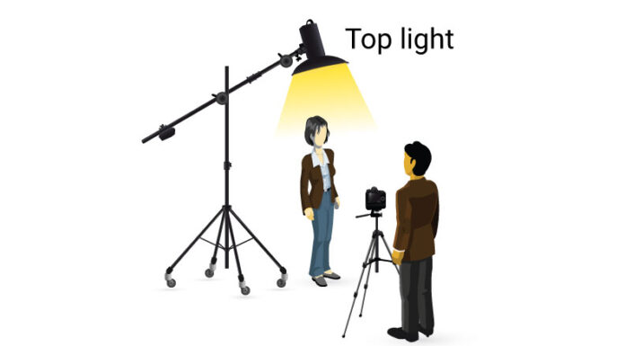5 professional lighting setups for interviews - Videomaker
