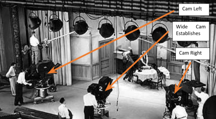 The 180-degree rule: A filmmaker's most powerful blueprint - Videomaker