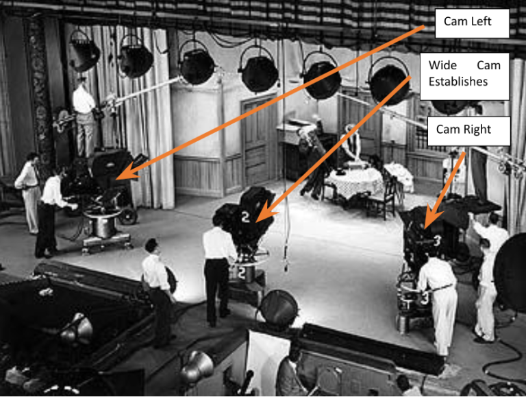 The 180-degree rule: A filmmaker's most powerful blueprint - Videomaker