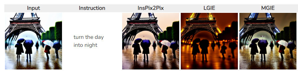 Apple’s MGIE AI model edits images based on text prompts - Videomaker