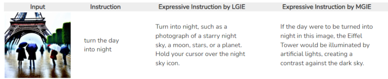 Apple’s MGIE AI model edits images based on text prompts - Videomaker