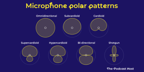 How do boom mics really work? - Videomaker
