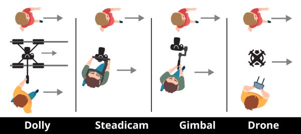 The tracking shot defined - Videomaker