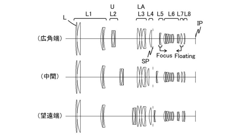 Canon publishes patents for five new lenses - Videomaker