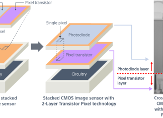 Sony's new smartphone camera sensor delivers better dynamic range and low-light performance ...