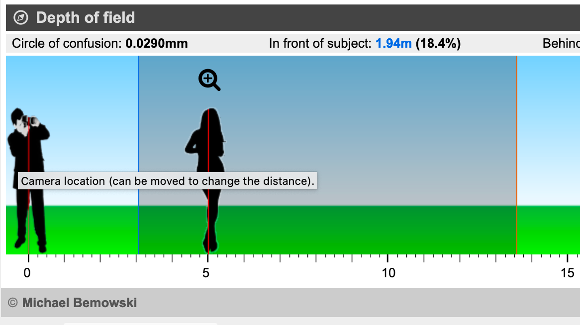 Everything you need to know about depth of field - Videomaker