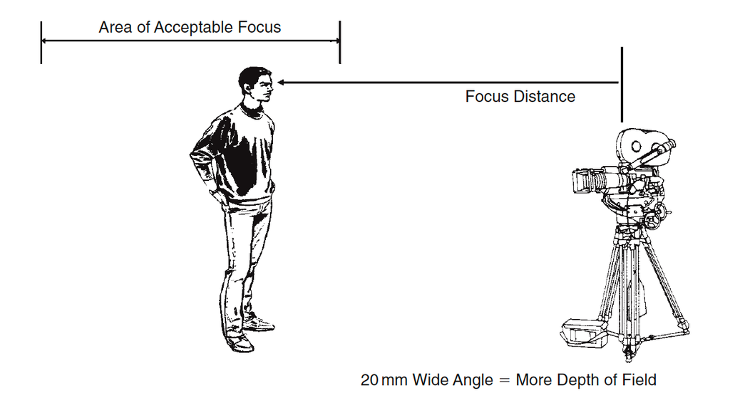 Everything you need to know about depth of field - Videomaker