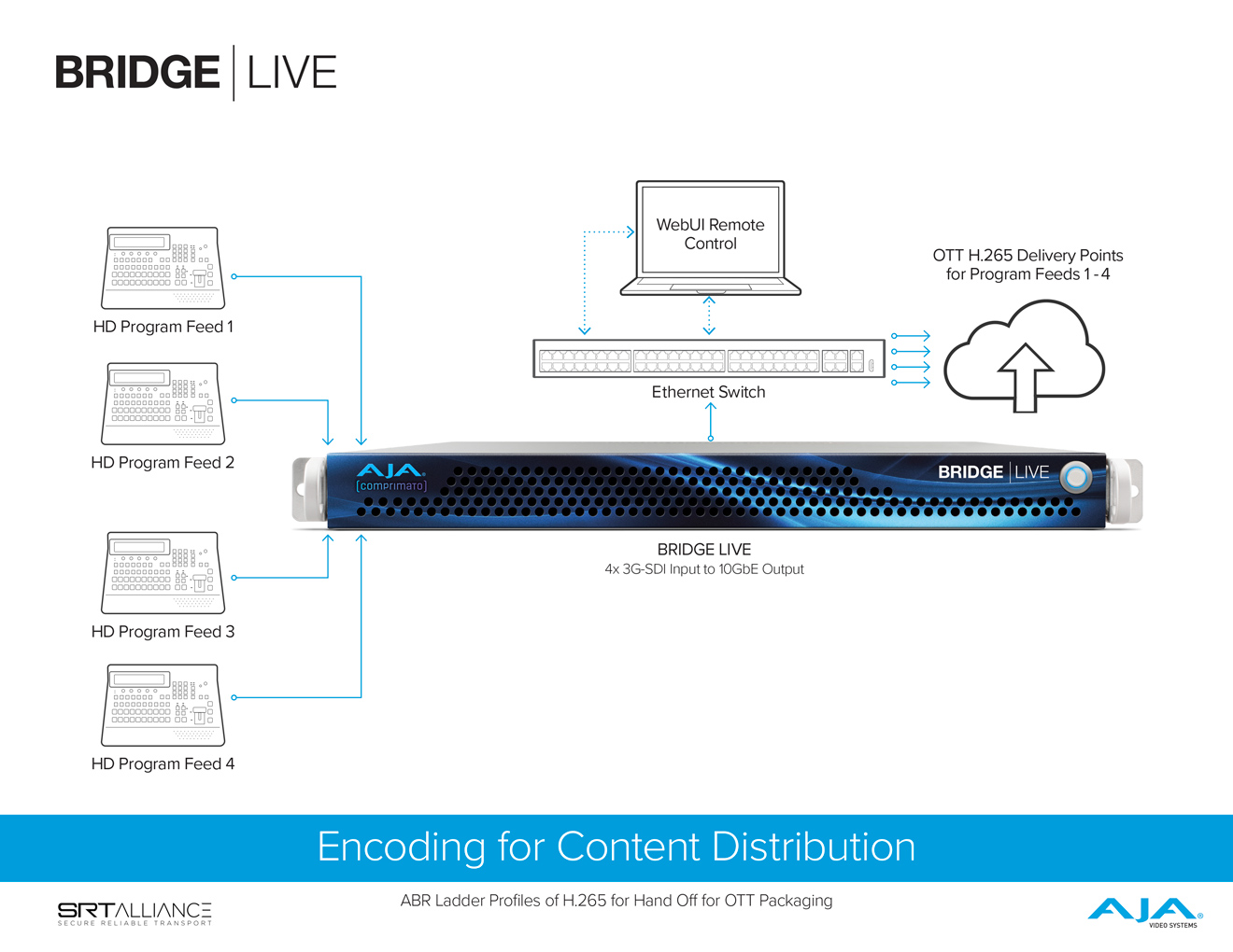 How to Tackle the Growing Demand for Live Video in Education - Videomaker