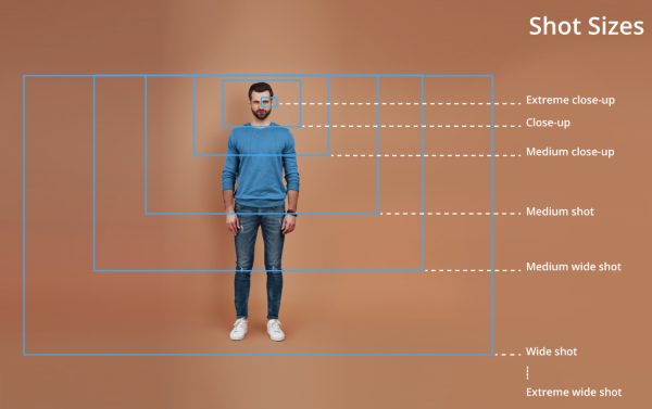 Nice Shot: A Guide to Common Video Shot Types - Videomaker