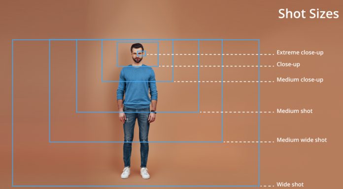 Nice Shot: A Guide to Common Video Shot Types - Videomaker