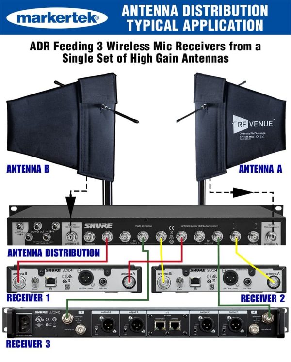 What is wireless mic antenna distribution? - Videomaker
