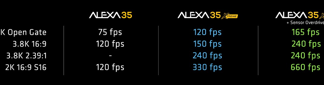 ARRI announces Alexa 35 Xtreme with high-speed frame rates and new ...
