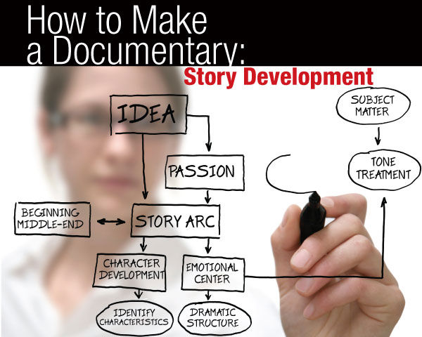 How to Make a Documentary: Part 1 Story Development - Videomaker