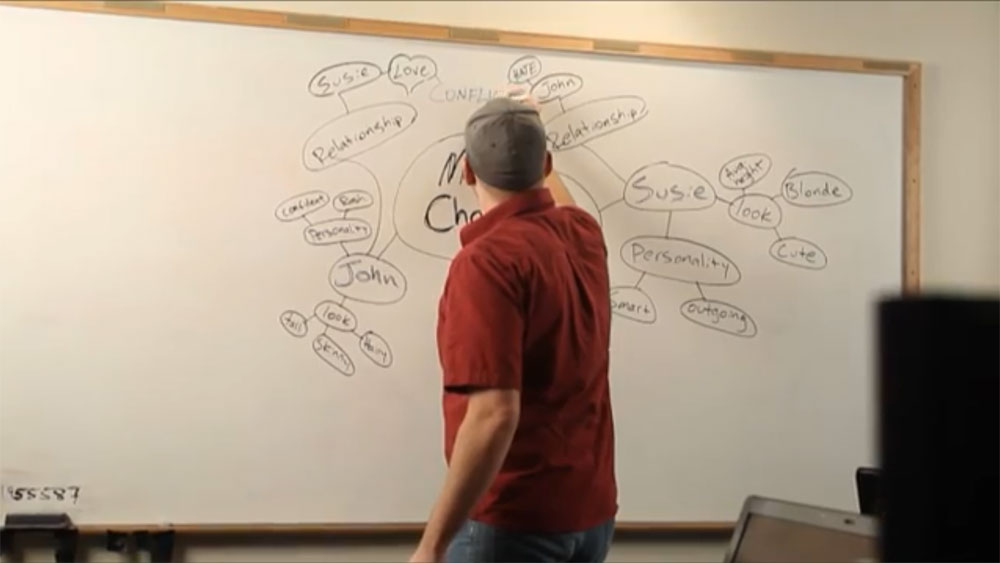 How to Break Down a Script - Videomaker