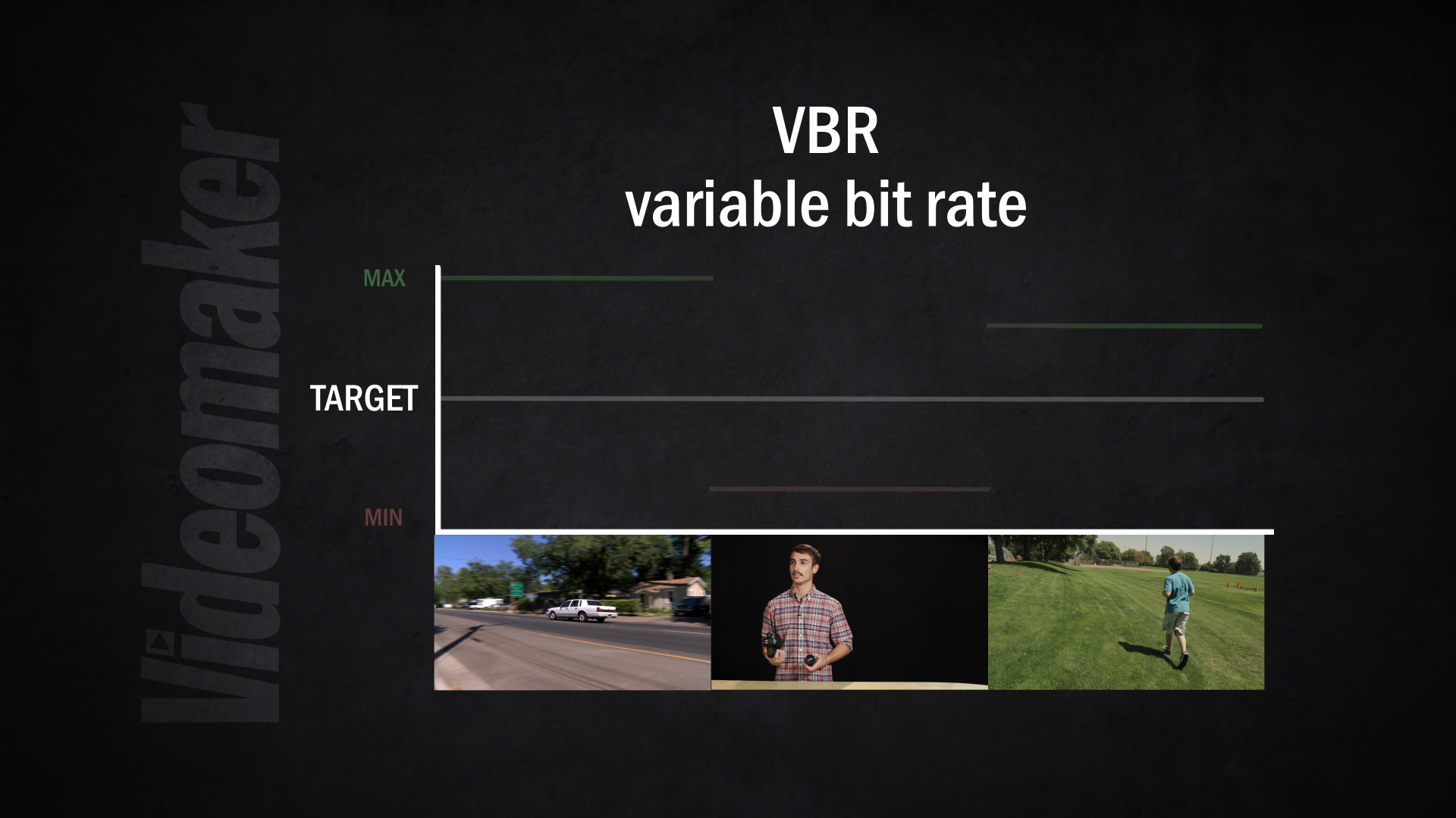 What is Bit Rate? - Videomaker