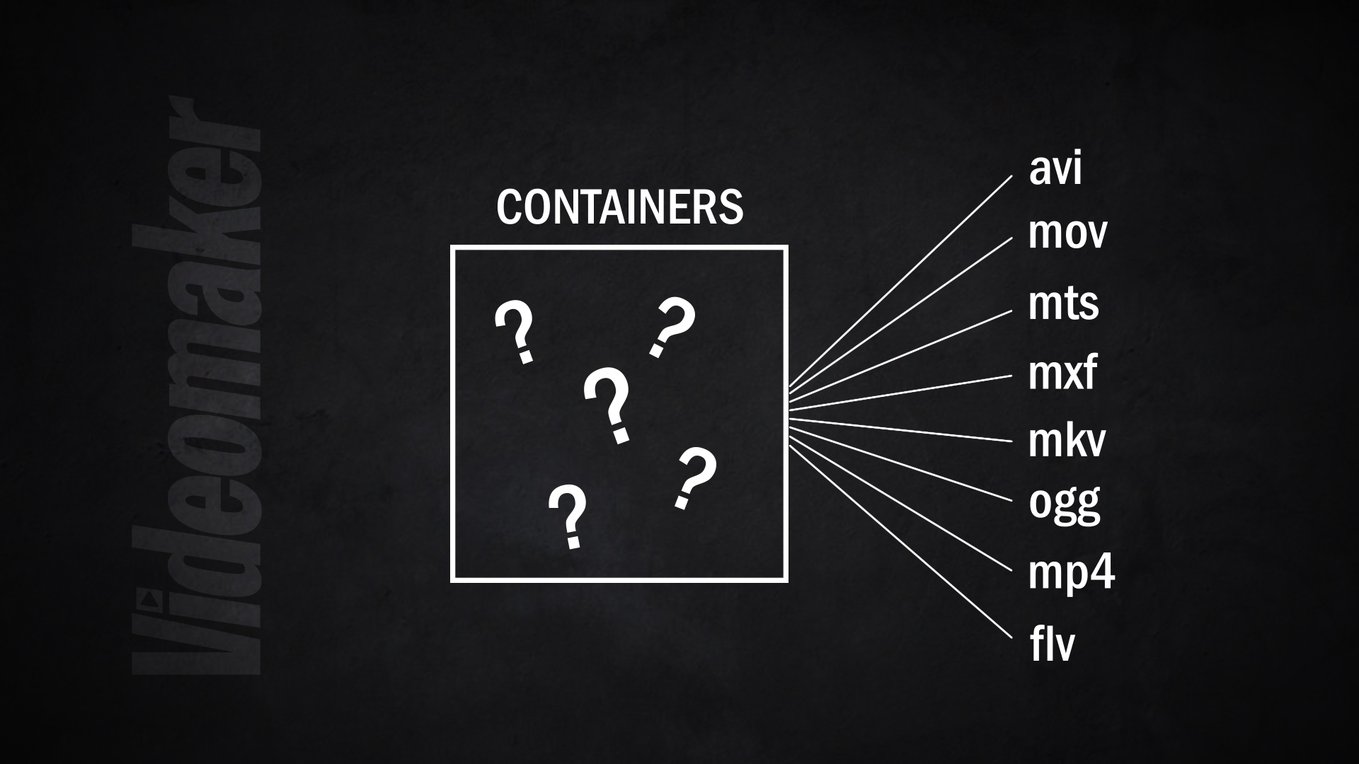 Difference Between Codec And Container